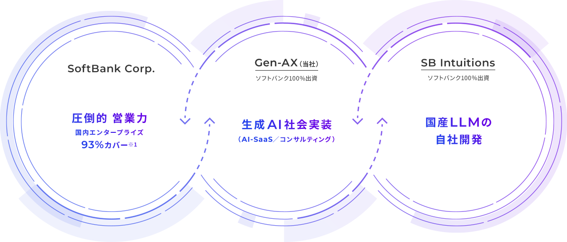 Gen-AX株式会社
